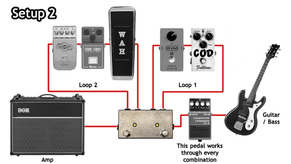 Double True Bypass Looper - TinyTone